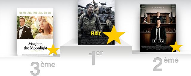 Quel est le meilleur film de la semaine selon les spectateurs ? - Actus ...