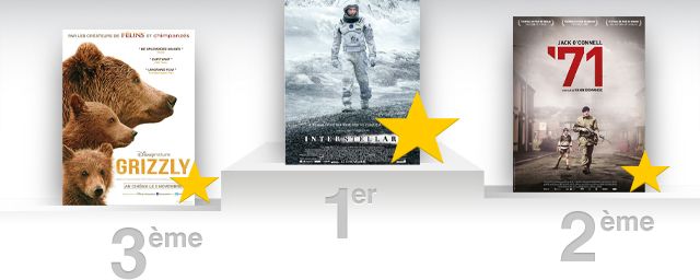 Quel est le meilleur film de la semaine selon les spectateurs ? - Actus ...